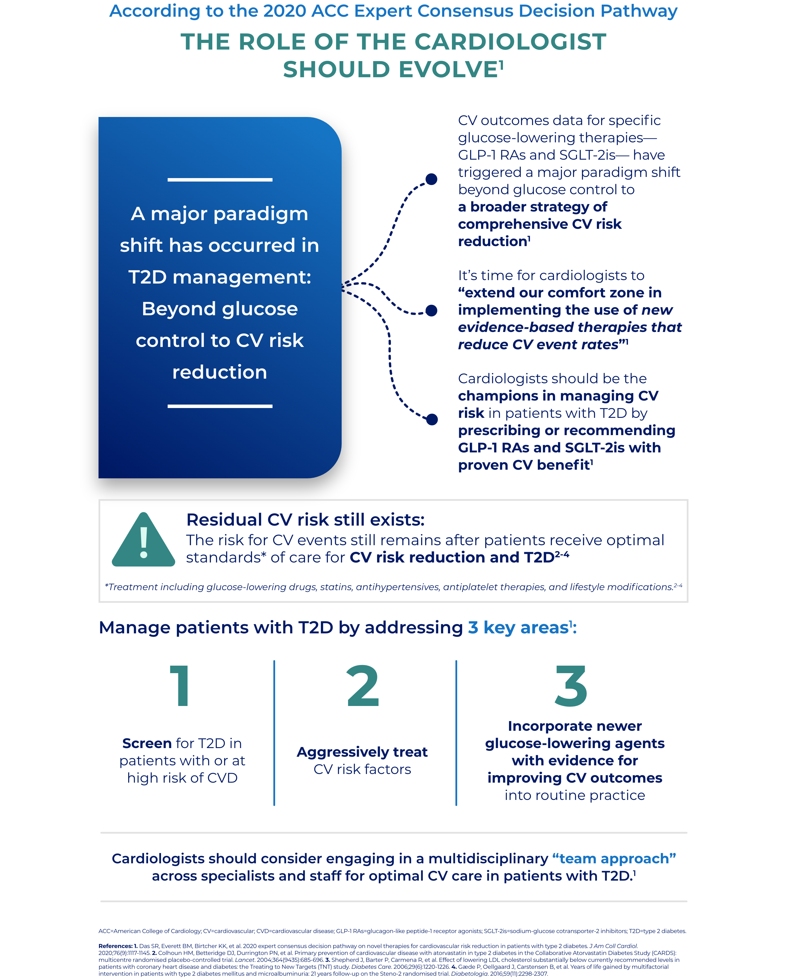 Healthcasts | Member