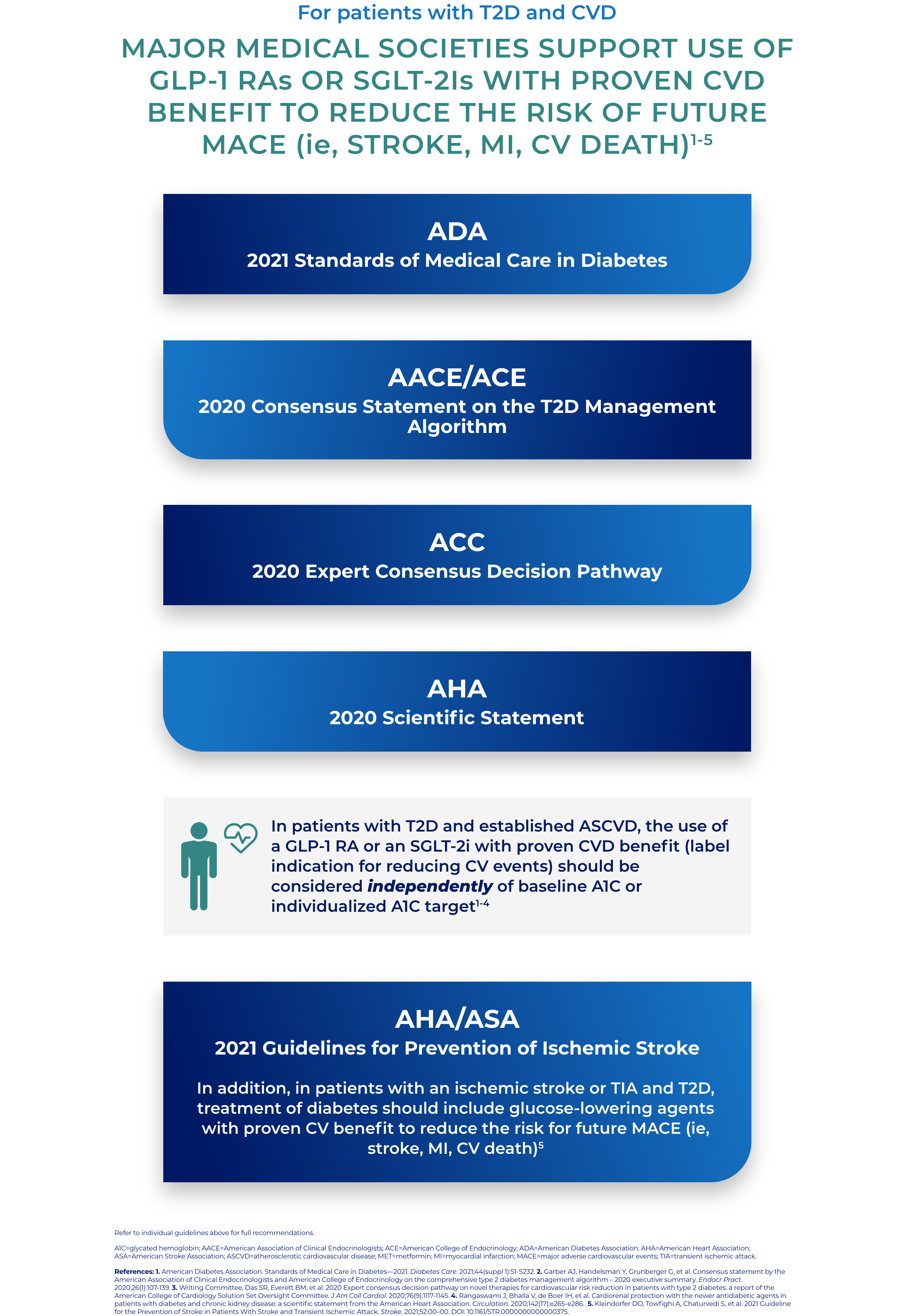 Healthcasts | Member